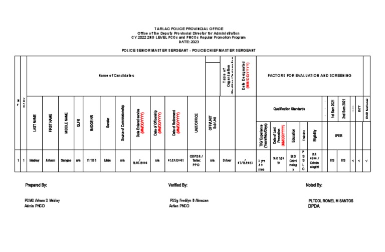 psms mablay worksheet for promotion 2023 | PDF | Military Personnel ...
