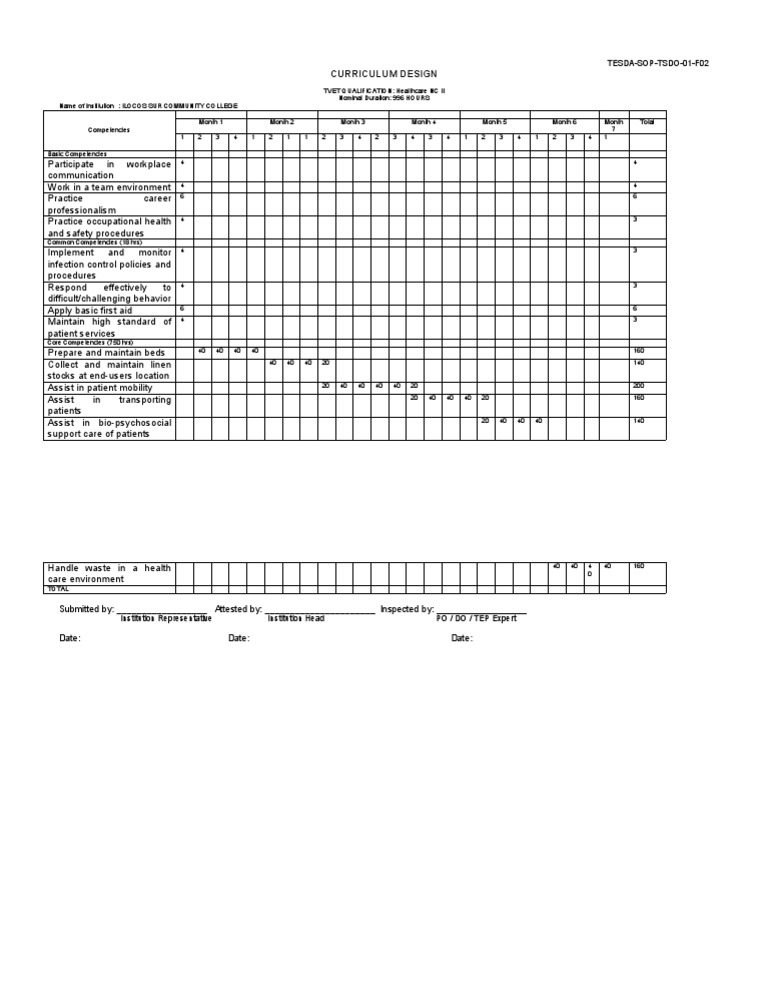 Curriculum Design Hca Pdf