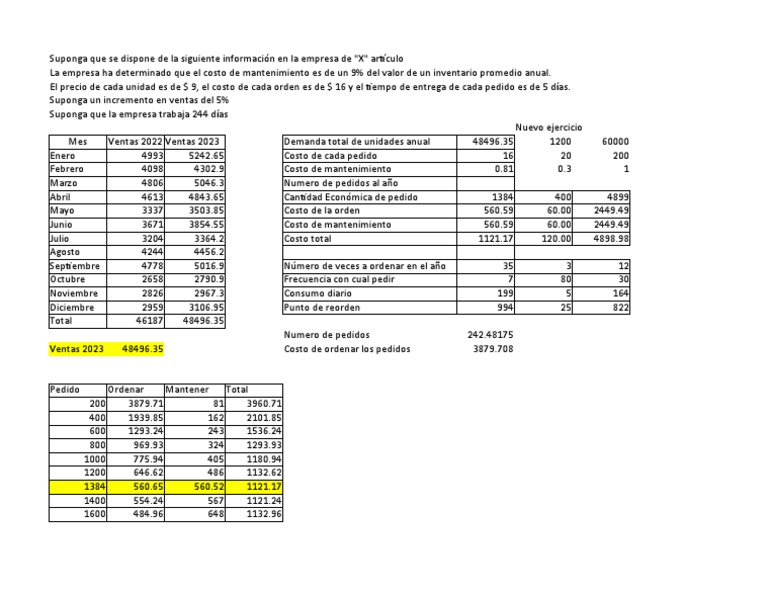 Plantilla para Reabastecimiento de Inventarios (Presupuesto) | PDF