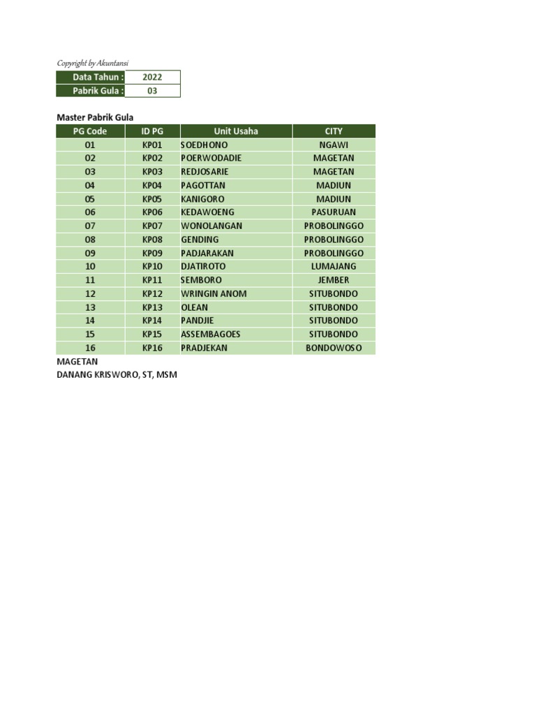 KP03 Tetes 2022 | PDF