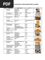 Contoh Senarai Menu RMT Sekolah Rendah 2023 | PDF