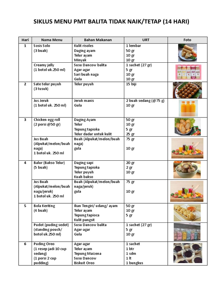 Siklus Menu PMT Balita T | PDF