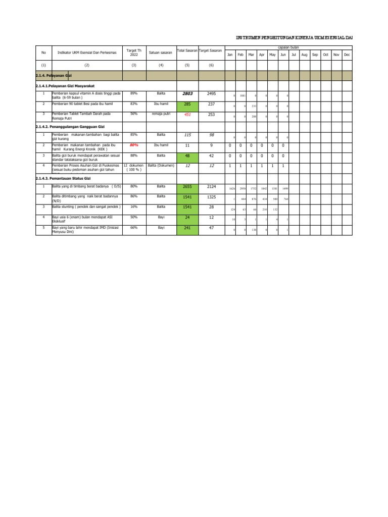 PKP Bulanan p2 PTM | PDF