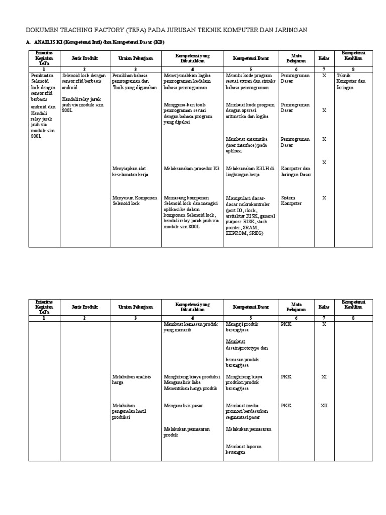 Laporan Pelaksanaan Teaching Factory | PDF