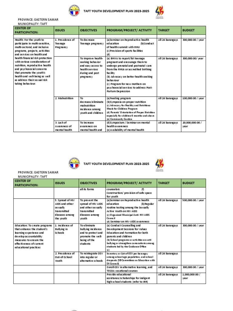 Plan 2022-2024 | PDF