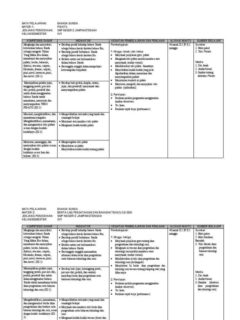 Silabus kelas 9 | PDF