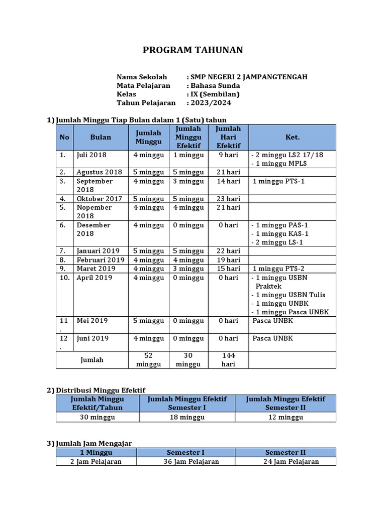 Program Tahunan Kelas 9 | PDF