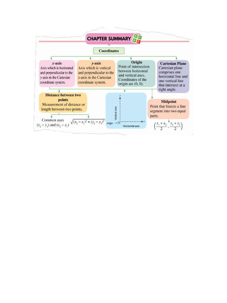 Chapter 7 Coordinates Maths Pdf