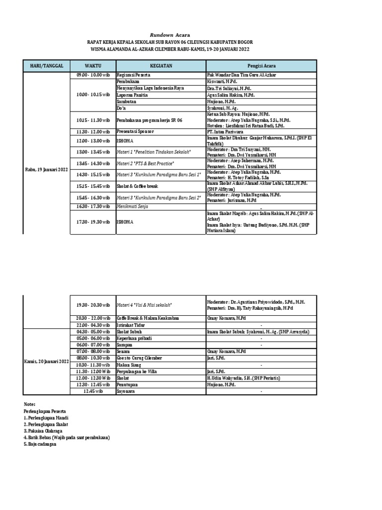 Rundown Acara Raker Kepala Sekolah | PDF