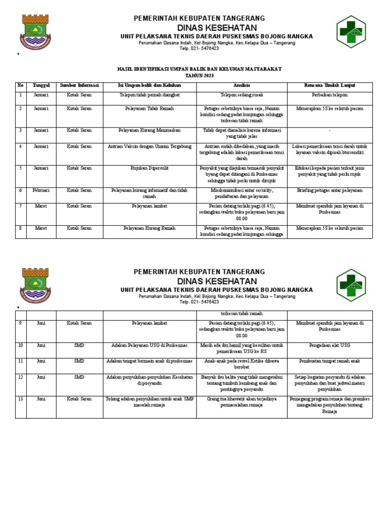 HASIL IDENTIFIKASI UMPAN BALIK Tahun 2023 | PDF