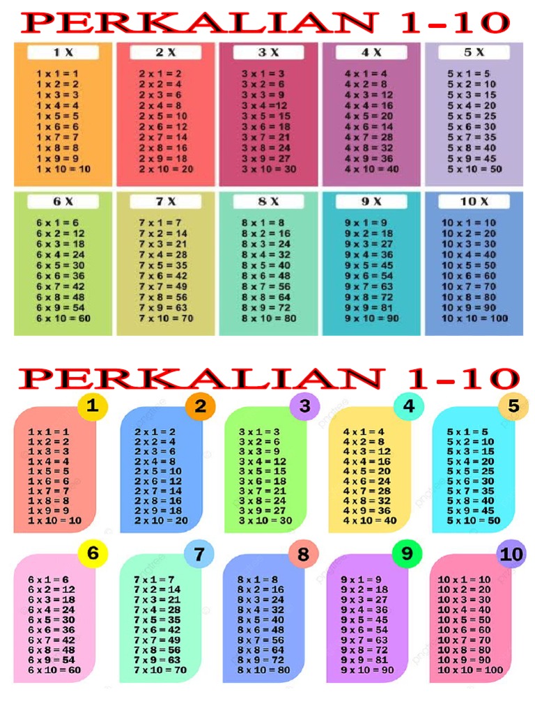 Tabel Perkalian | PDF