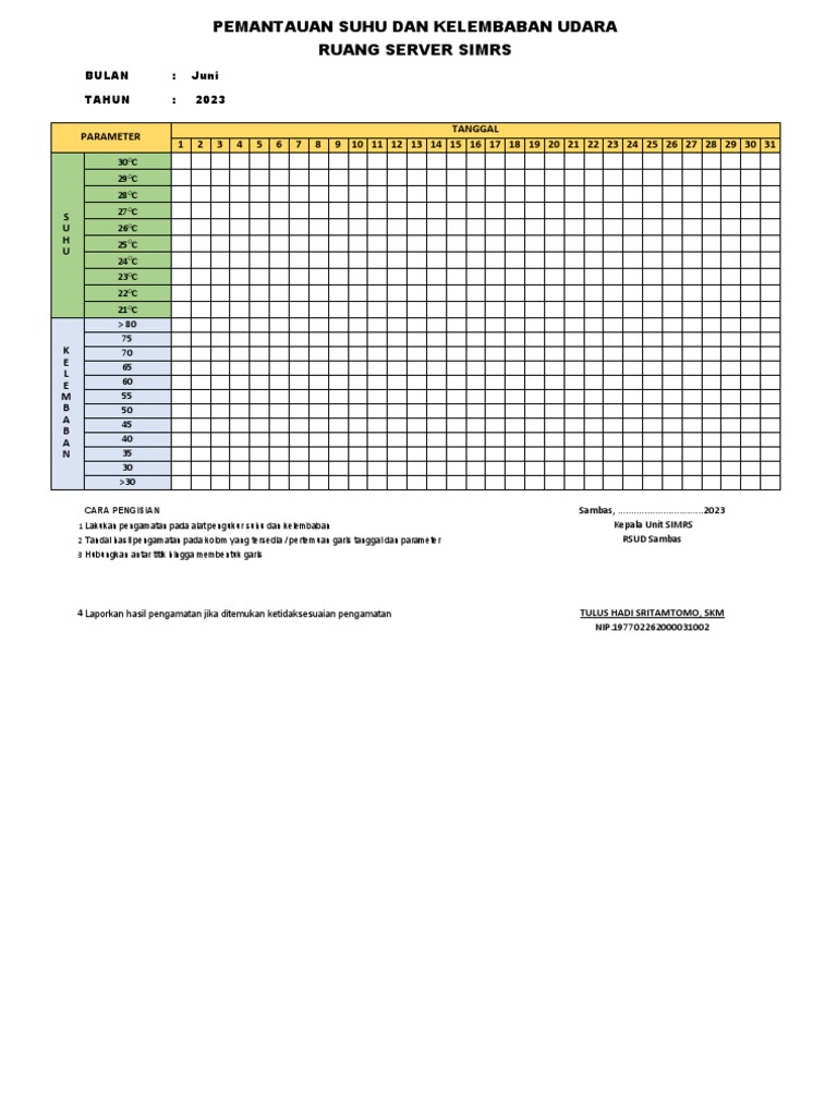 Pemantauan Suhu Ruang Server SIMRS | PDF