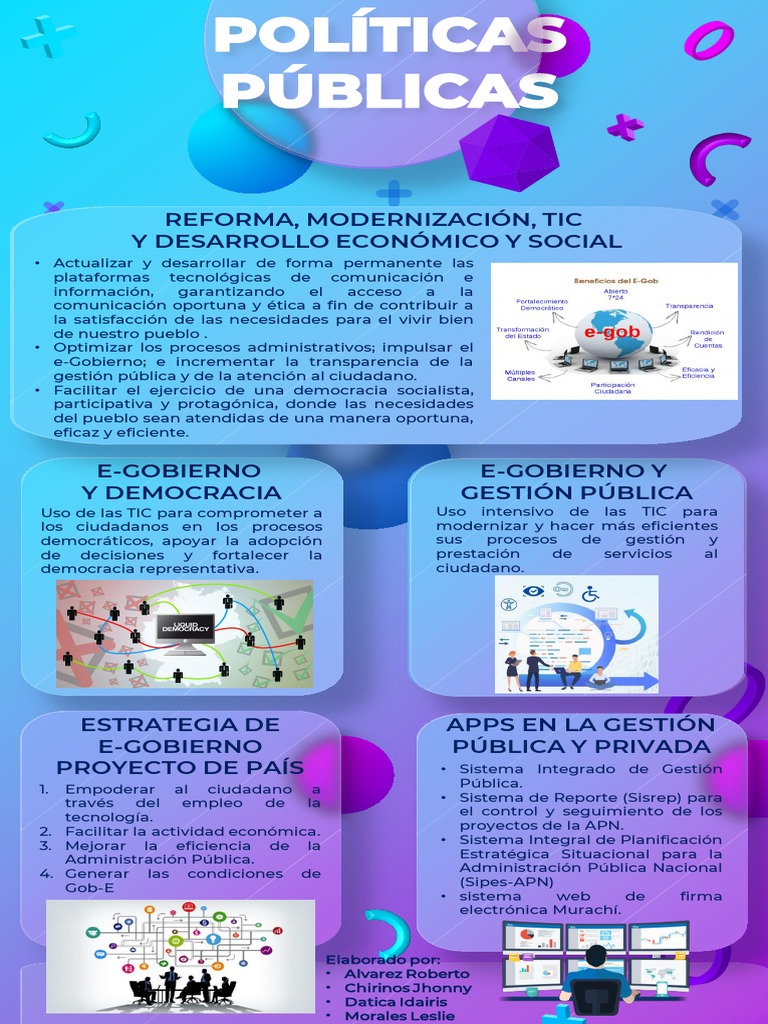 infografía políticas públicas | PDF | Gobierno E | Economias
