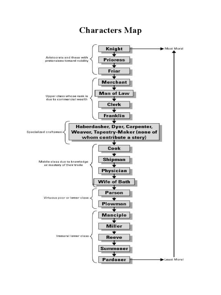 Character Map | PDF