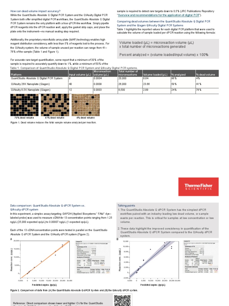 QS Absolute Q and Qiacuity | PDF | Polymerase Chain Reaction | Physical ...