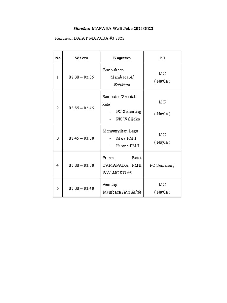 Rundown Baiat MAPABA 2022 | PDF
