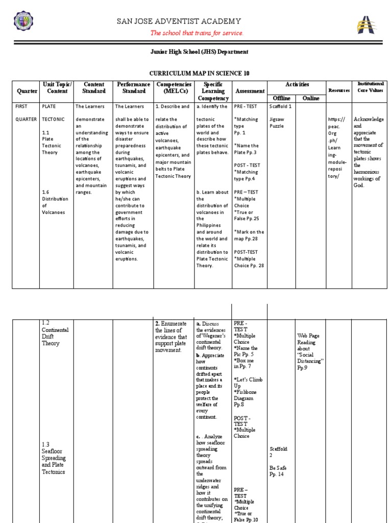Grade 10 Science Curriculum Overview | PDF