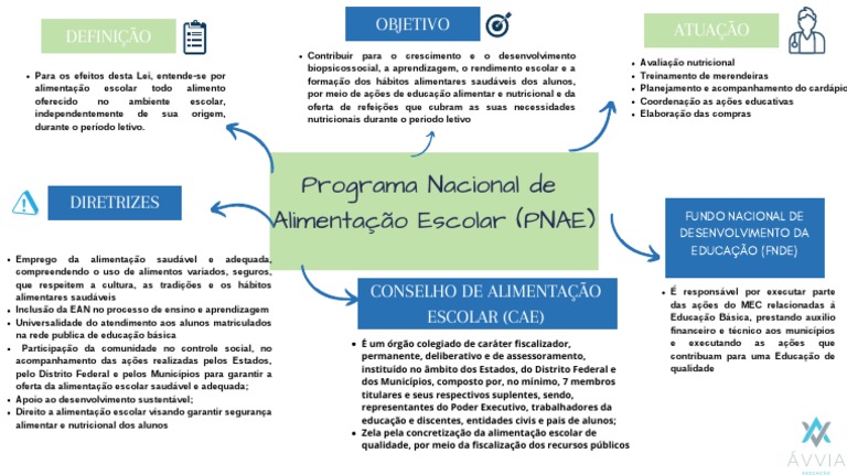 PNAE - Programa Nacional de Alimentacao Escolar | PDF