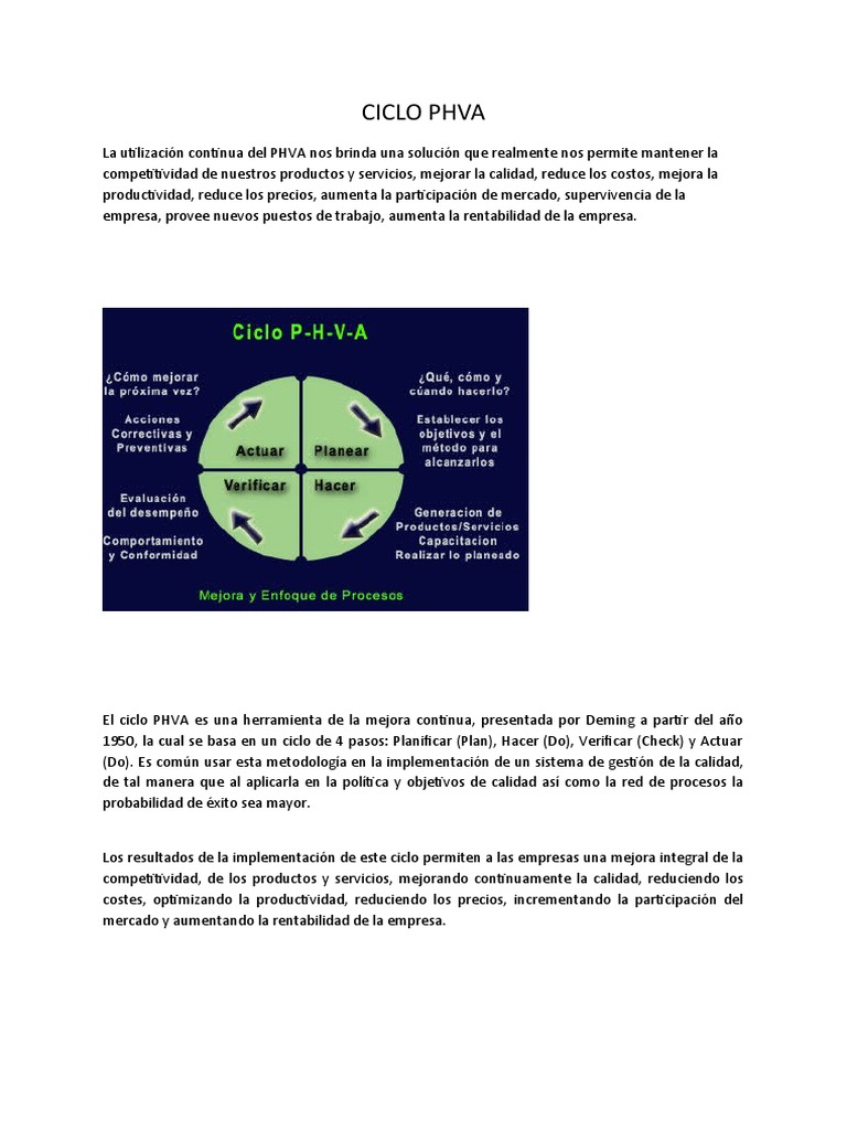 Ciclo Phva | PDF