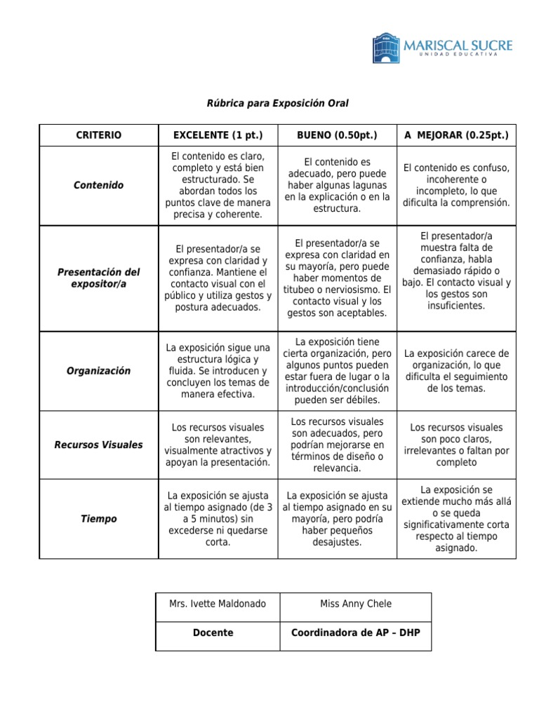 Rúbrica para Evaluar Exposiciones Orales | PDF