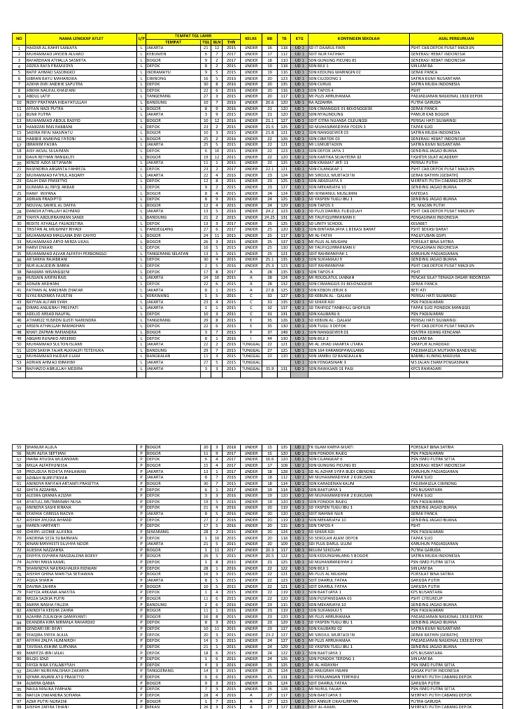 Data SD SMP Rev | PDF