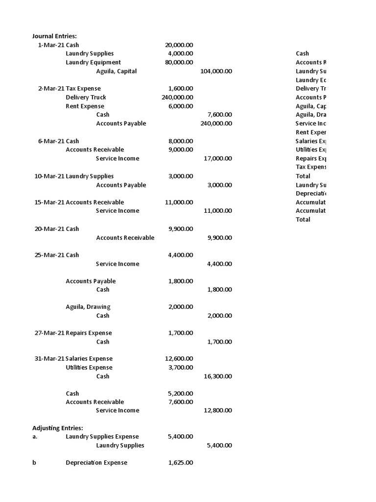 B.A Laundry Shop | PDF | Expense | Income