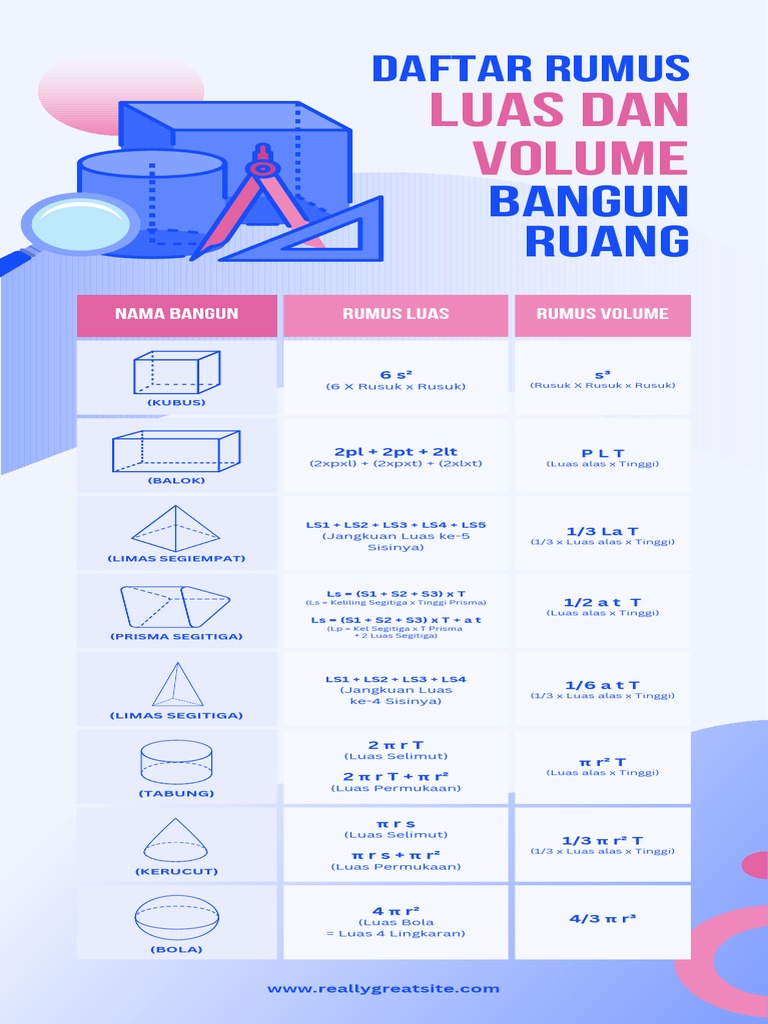Biru Putih Modern Rumus Luas dan Volume Bangun Ruang Infographic | PDF