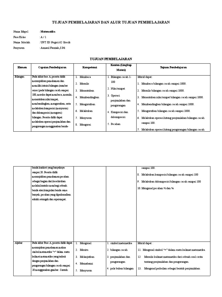 TP Dan ATP MTK KLS 1 | PDF