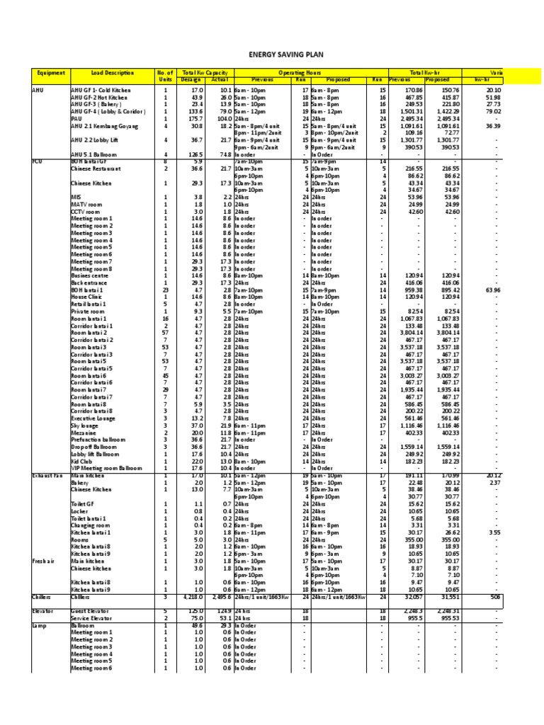 Energy Saving Plan | PDF