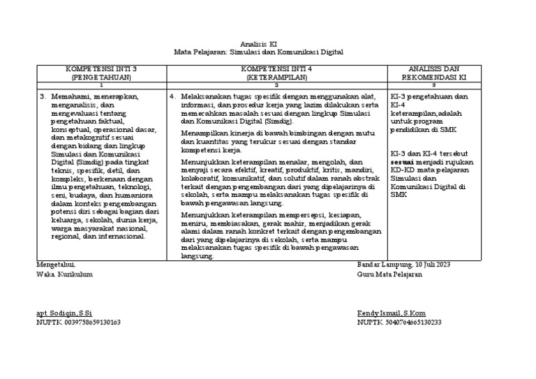 1 Analisis KI Simdig 2023-2024 | PDF | Komputer