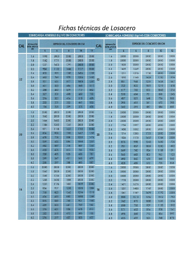 Fichas Técnicas de Losacero | PDF