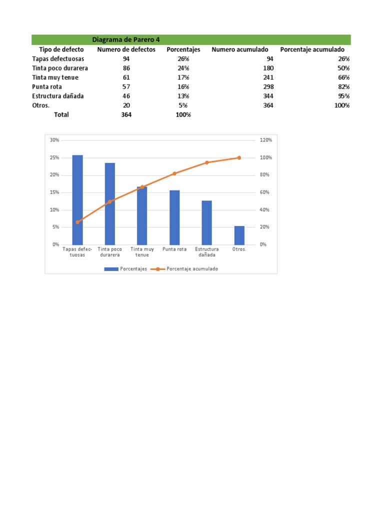 Diagrama Pareto 4 | PDF