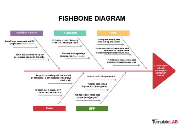 Fishbone Diagram Template 04 | PDF