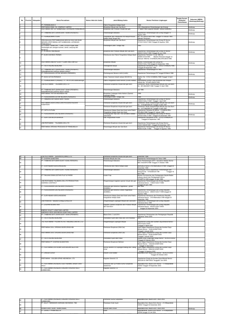 Format Isian Data AMDAL | PDF