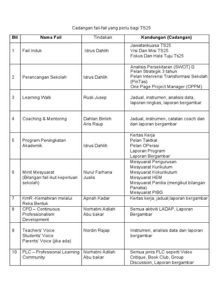 cadangan senarai fail ts25 | PDF