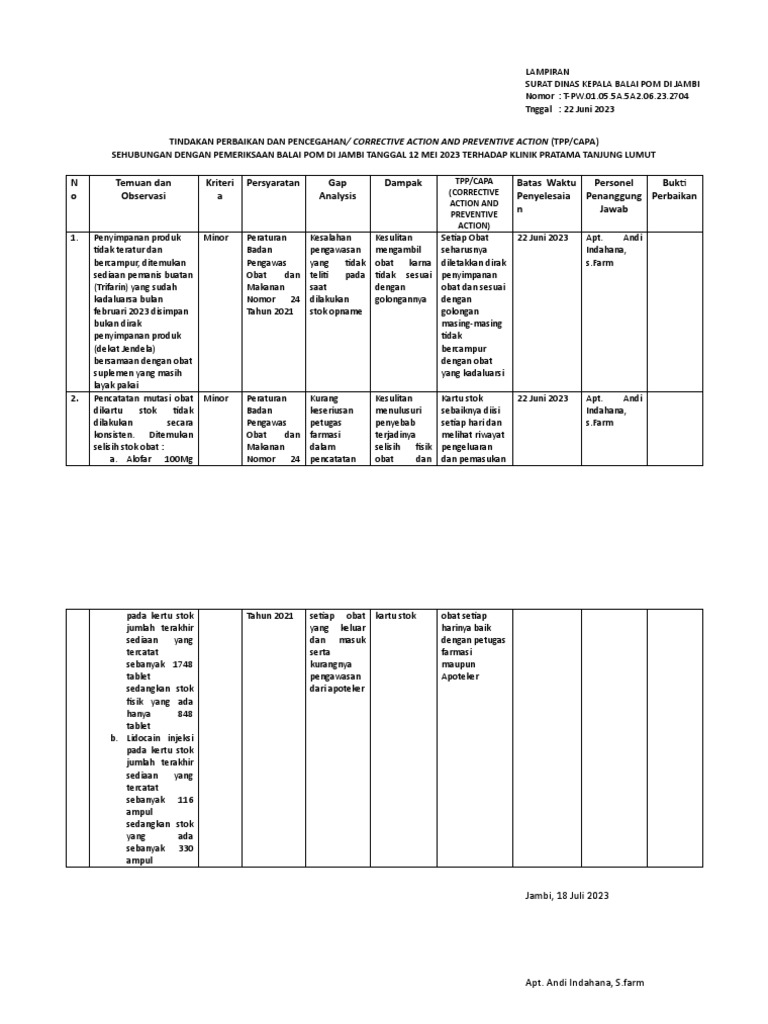Laporan CAPA Bpom | PDF