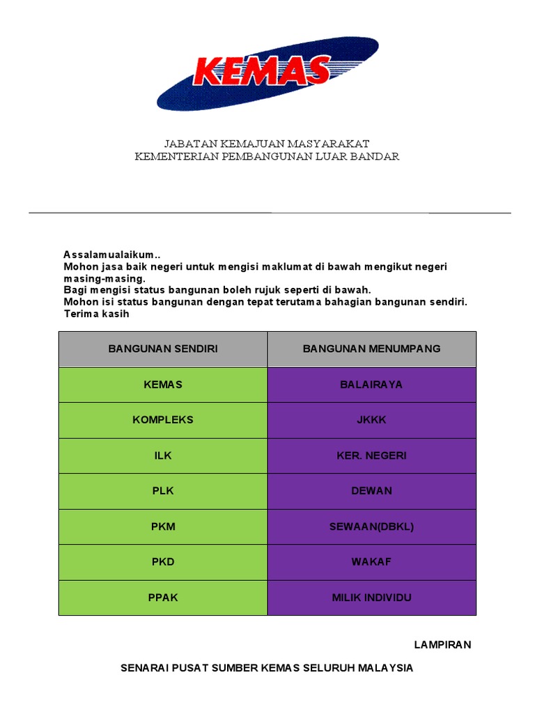 Pusat Sumber KEMAS | PDF