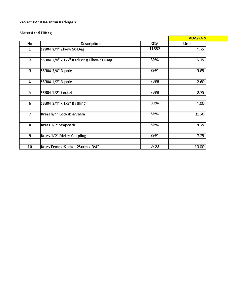 PAAB Kelantan Package 2 Meterstand Fittings | PDF