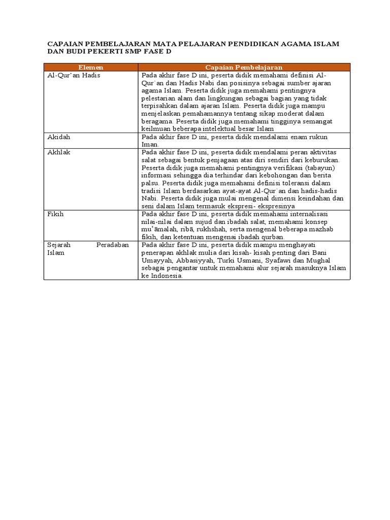 ATP PAI DAN BP SMP KELAS VIII Bab 1 | PDF | Agama & Spiritualitas