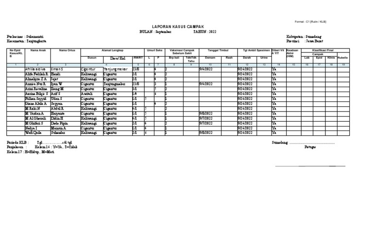 Form C1 Campak | PDF