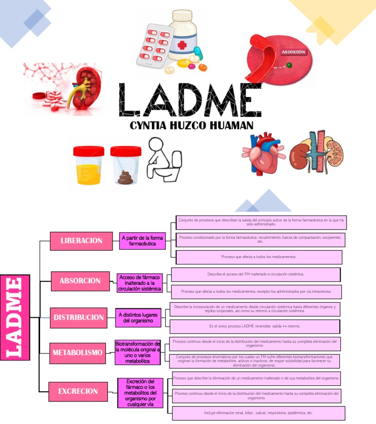 Ladme | PDF | Salud y bienestar