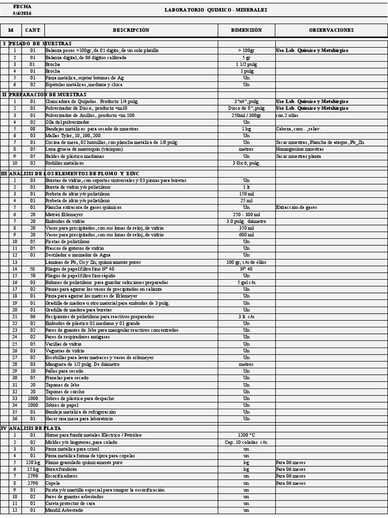 Equipos Laboratorio Q-M | PDF | Sustancias químicas | Ciencias fisicas