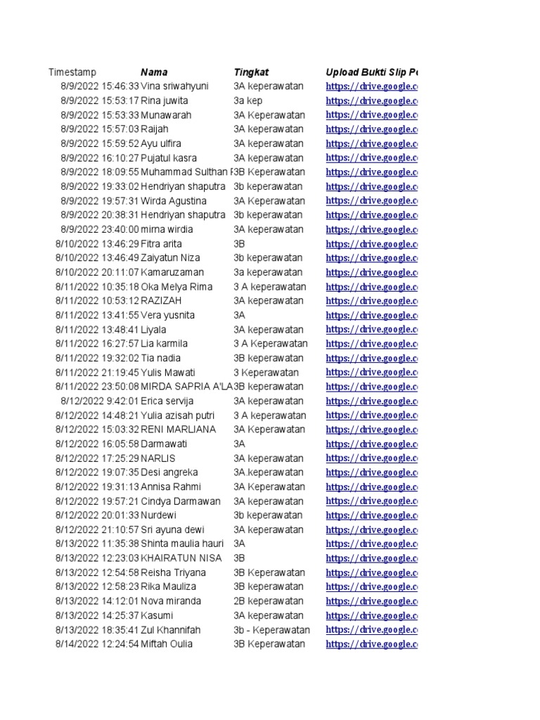 Daftar Nama Peserta Sumpah Profesi Prodi Keperawatan Meulaboh (Jawaban ...