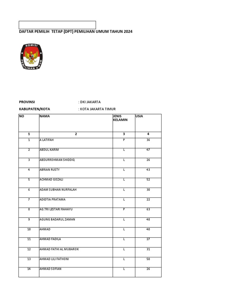 A-Kabko - (33612) Kramatjati-Batu Ampar Tps 18 | PDF