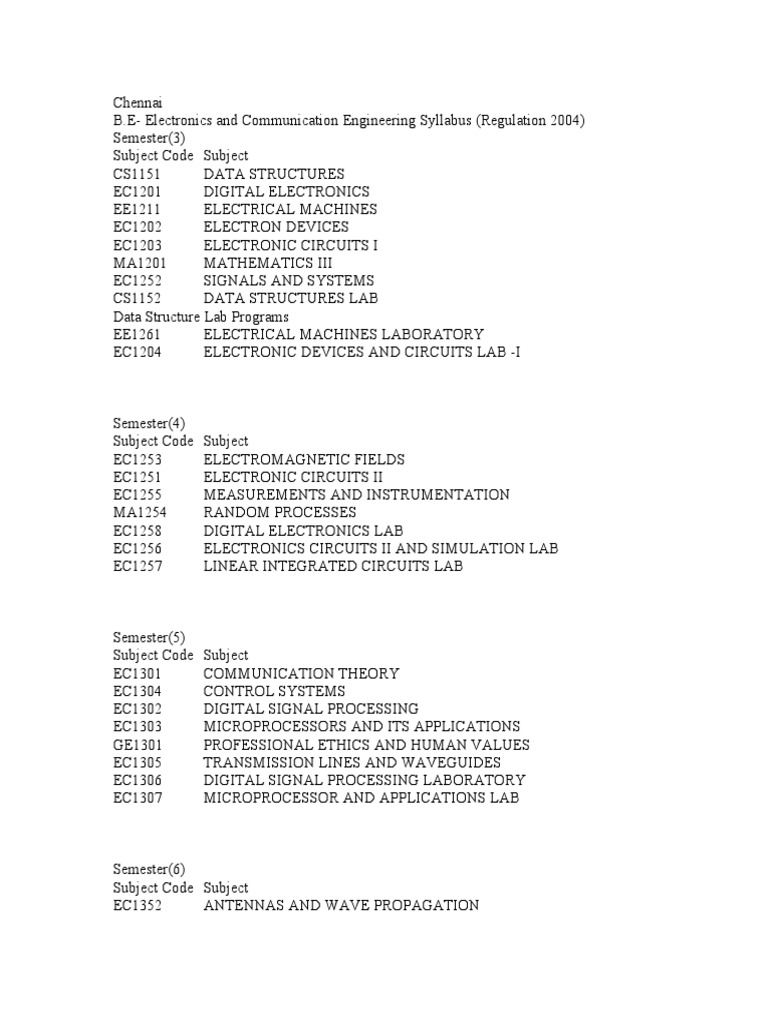 Anna University BE Syllabus | PDF