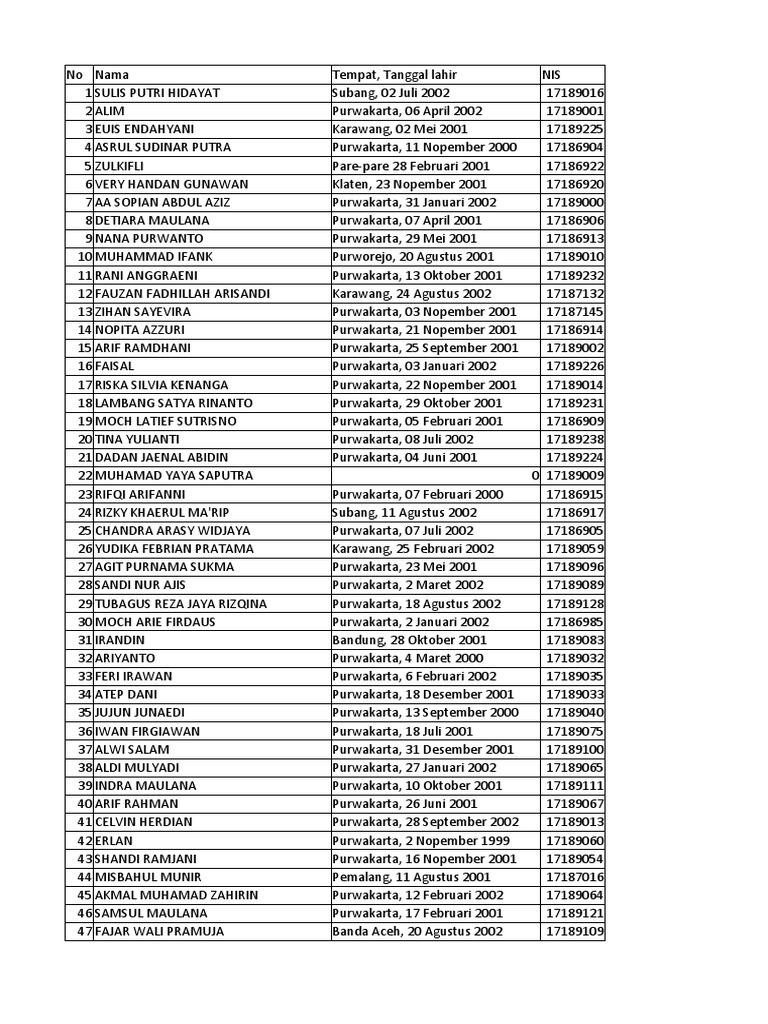 Data Sertifikat PKL | PDF