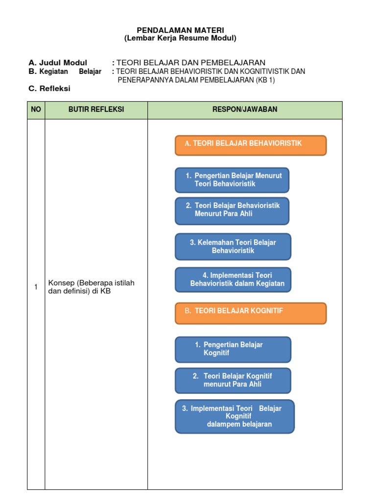 KB 1 RESUME Teori Belajar Dan Pemb Masrita | PDF KB 1 RESUME Teori Belajar Dan Pemb Masrita | PDF