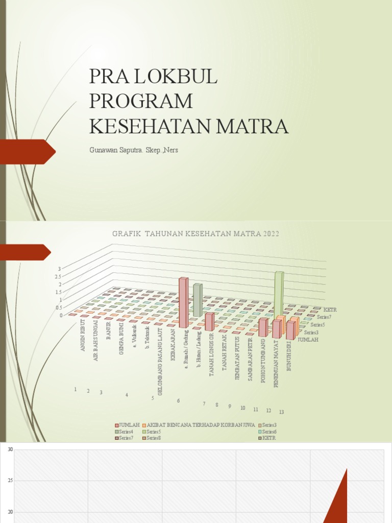 Pra Lokbul Program Kesehatan Matra | PDF
