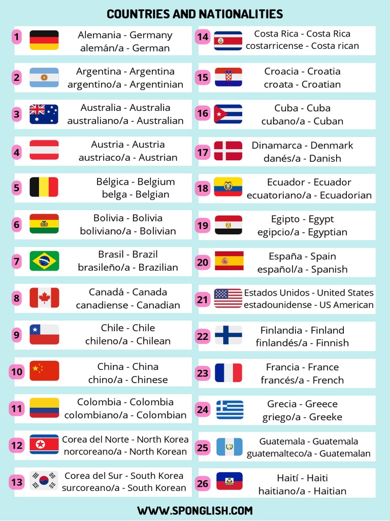 Countries and Nationalities - Compressed | PDF