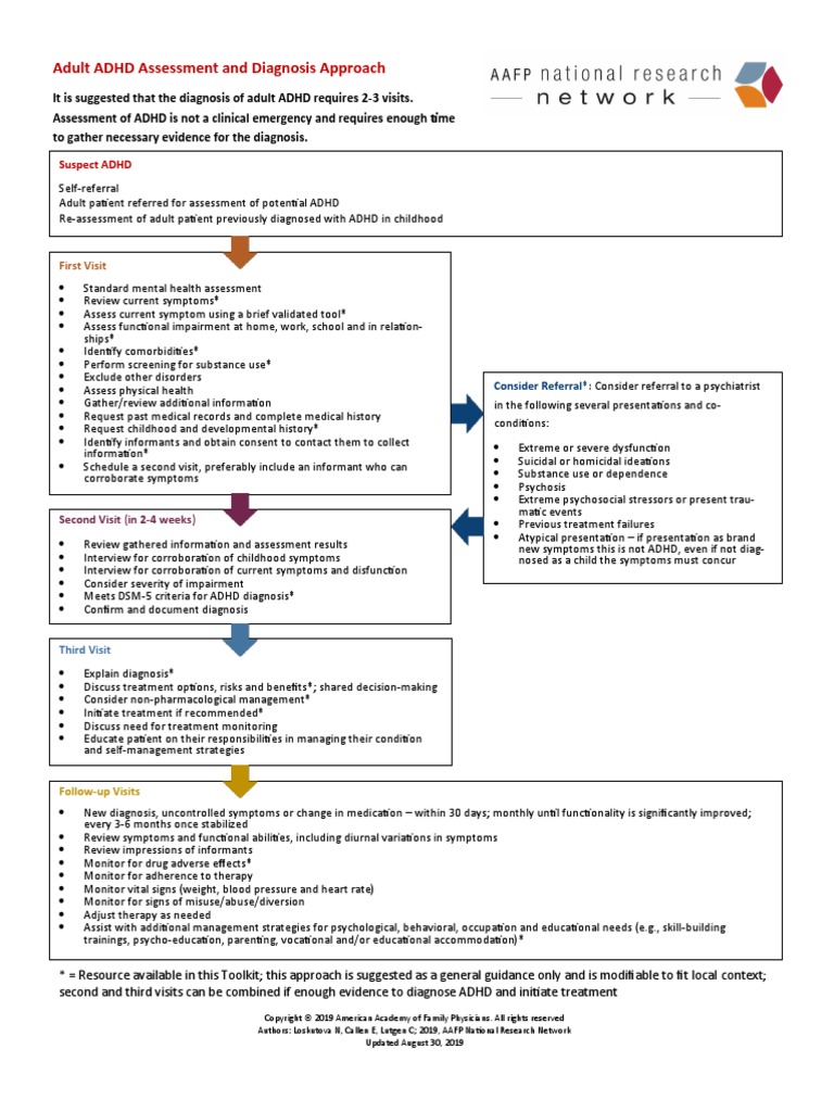 Adhd19 Algorithm | PDF | Attention Deficit Hyperactivity Disorder ...